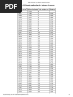 Detailed Brix Chart PDF | PDF | Food And Drink | Physical Quantities