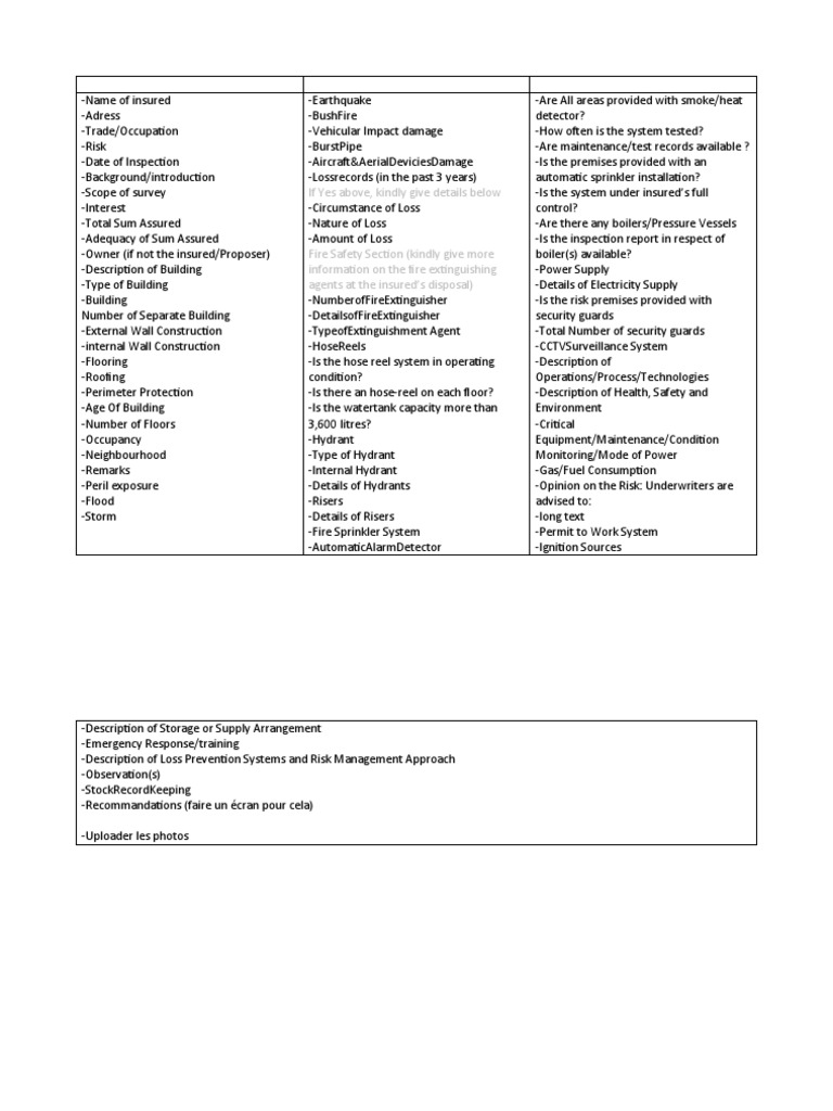 Comprehensive Insurance Risk Survey Report | PDF | Fire Sprinkler ...