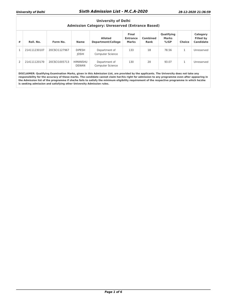 MCA 6th List | Download Free PDF | University And College Admission ...