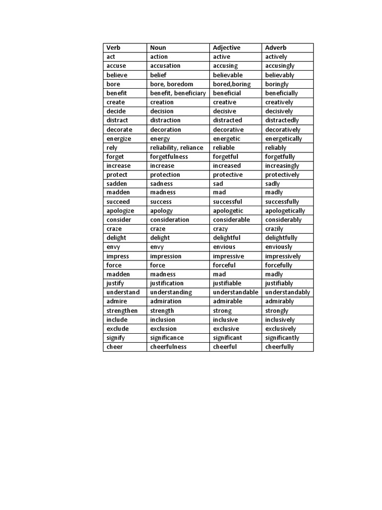 Table of Verbs Nouns Adjs Advs | PDF