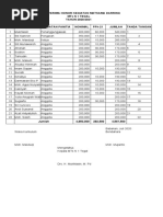 Surat Tugas dan SPPD PAUD | PDF