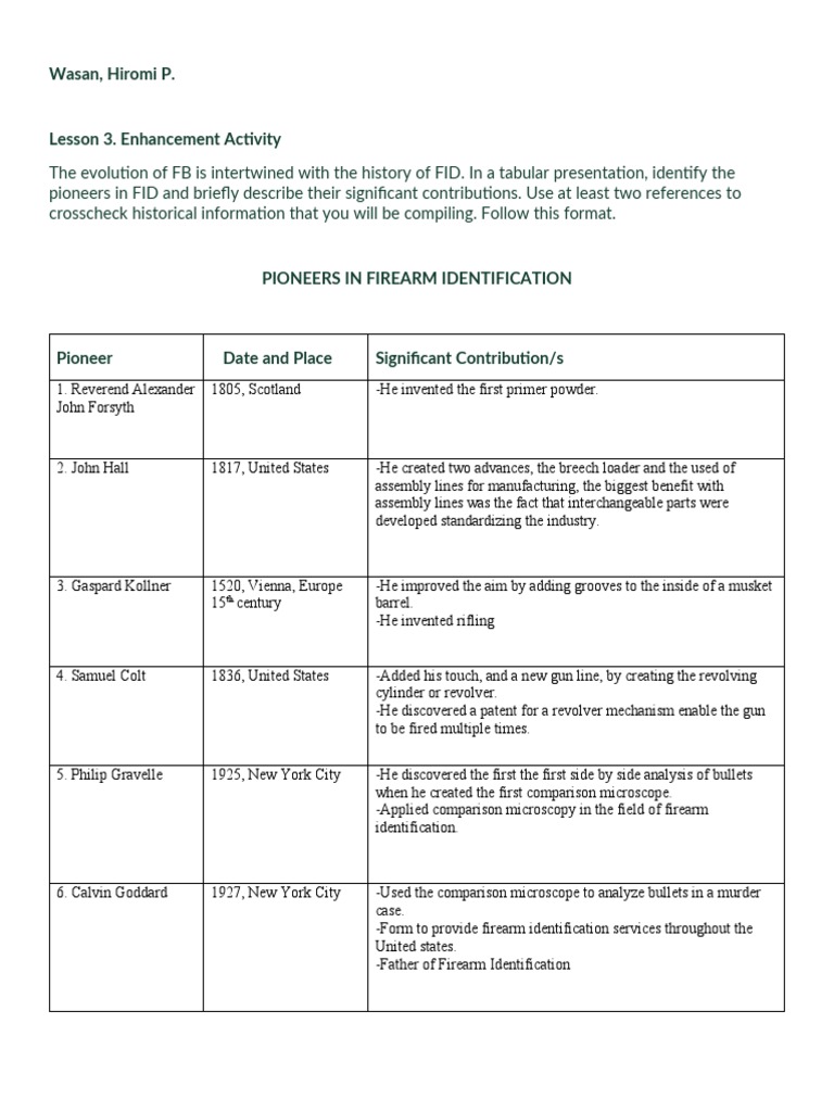 History of Firearm Identification | PDF | Gun Barrel | Bullet