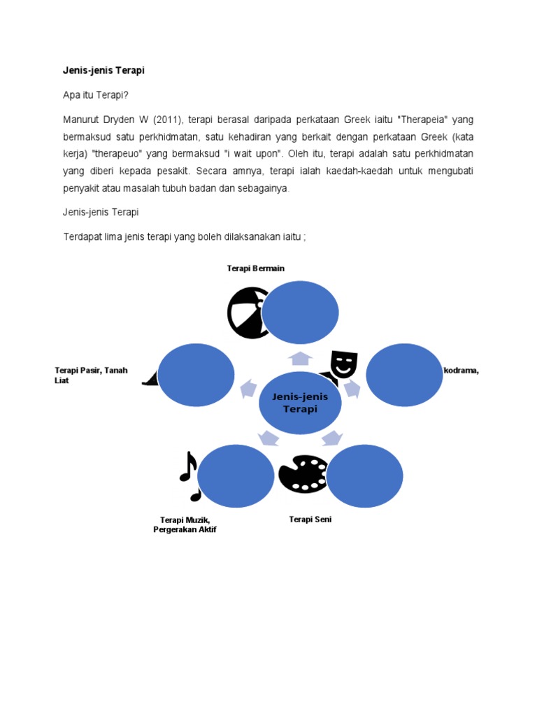 Jenis-Jenis Terapi | PDF