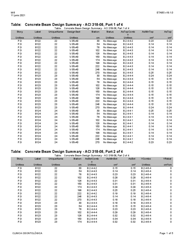 Table: Concrete Beam Design Summary - ACI 318-08, Part 1 of 4 | PDF