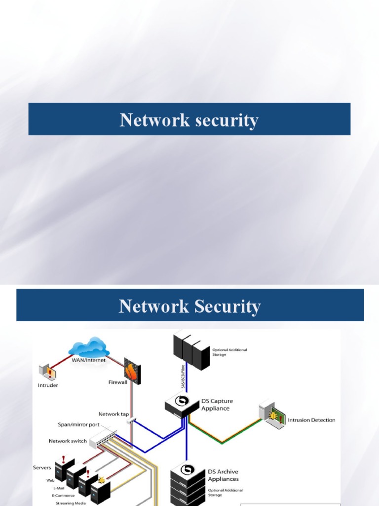 CH 4 Network Security | PDF | Transmission Control Protocol | Internet ...