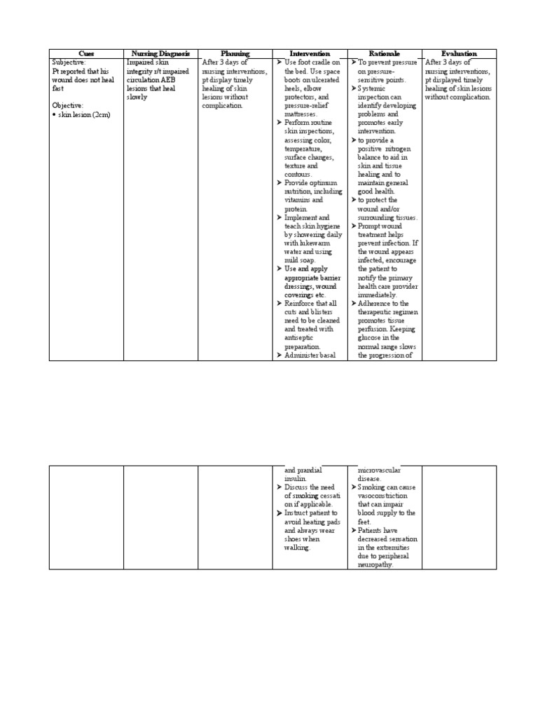 Cues Nursing Diagnosis Planning Intervention Rationale Evaluation | PDF ...