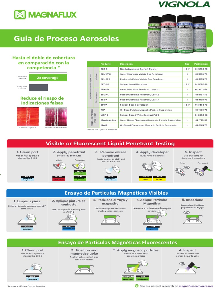 Aerosol Process Guide | PDF | Business Process | Building Engineering