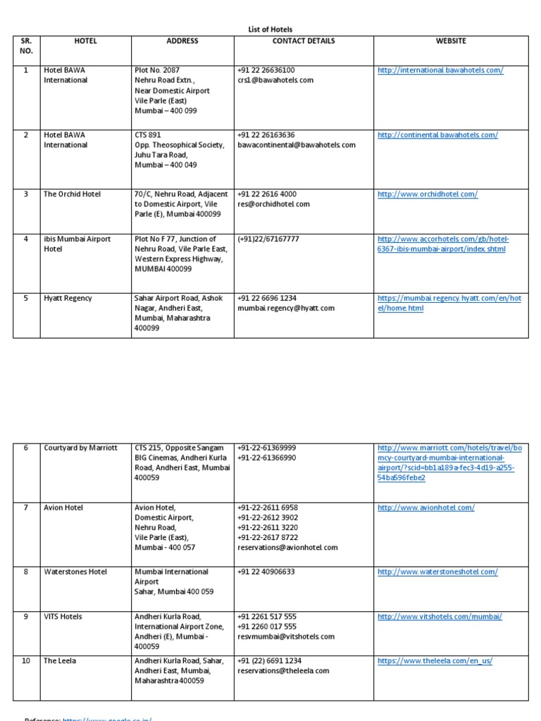 List of Hotels SR. NO. Hotel Address Contact Details Website | PDF ...