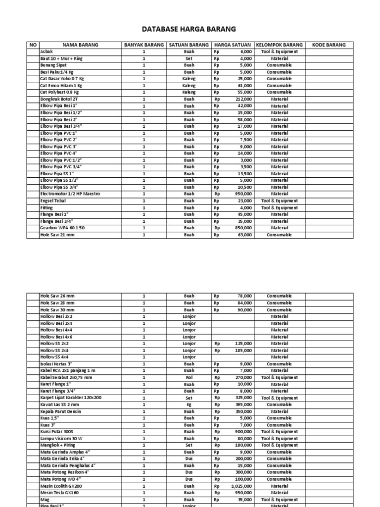 Data Base Harga Barang SJT | PDF