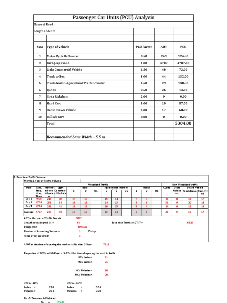 PCU Analysis for Traffic Engineering | PDF | Commercial Vehicles | Truck