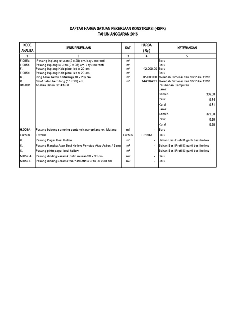 Rab Perpus, Osis Dan Uks | PDF