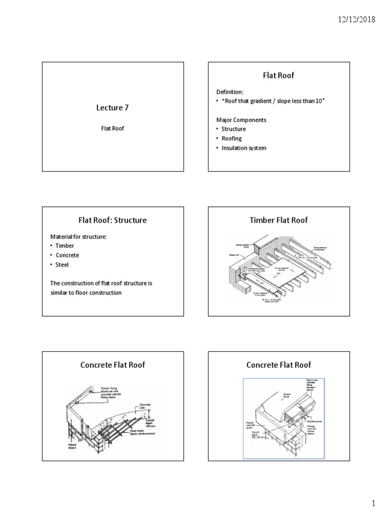 Flat Roof Pdf Roof Asphalt