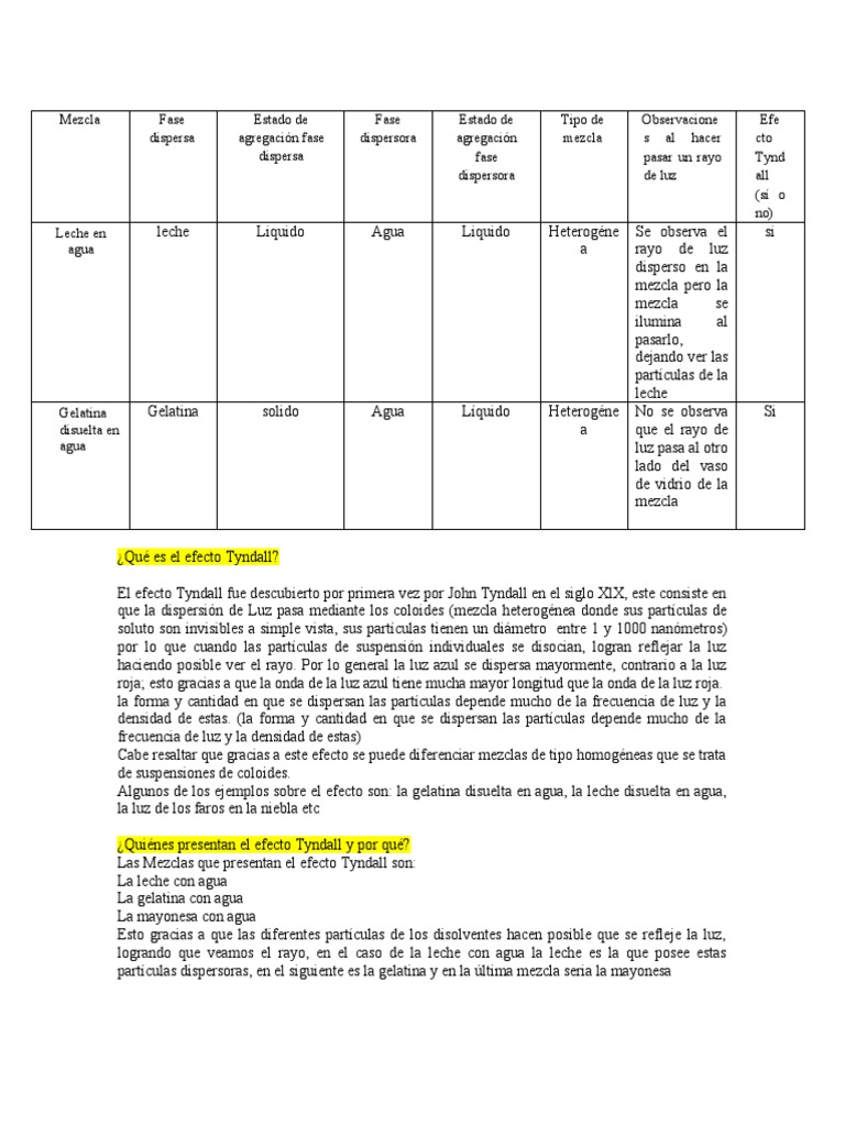 Tabla y Efecto Tyndall | PDF | Mezcla | Coloide