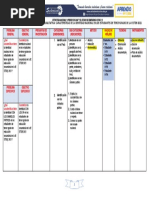 Ficha de Análisis Documental | PDF
