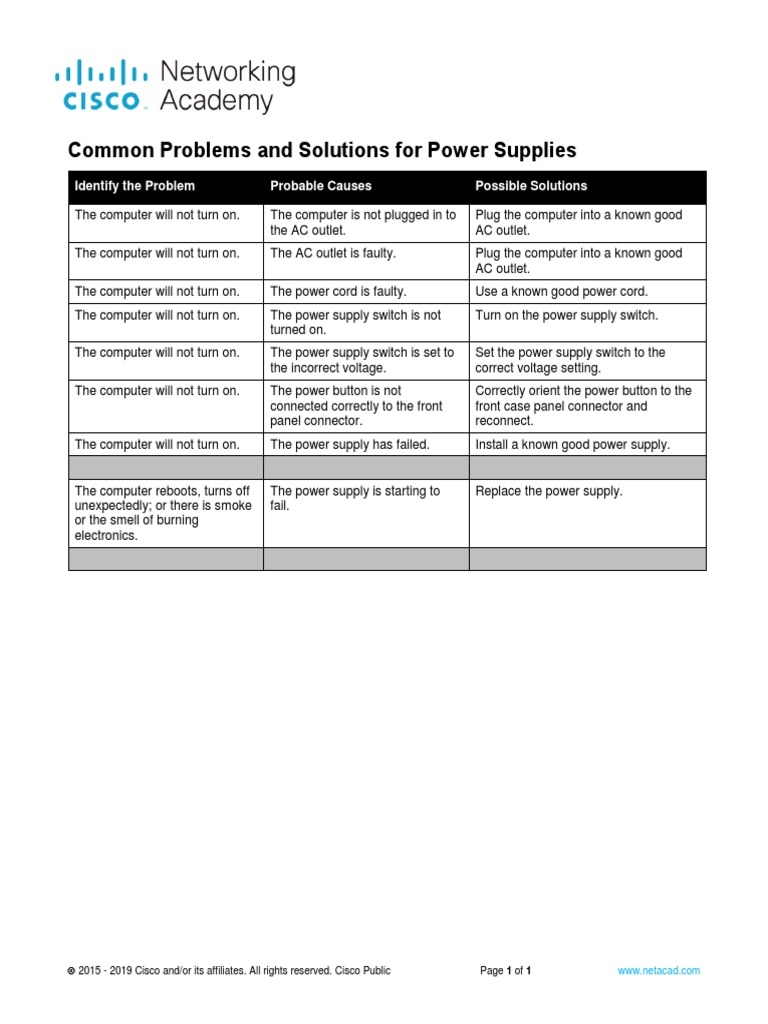 4.2.2.4 Common Problems and Solutions For Power Supplies | PDF | Computers