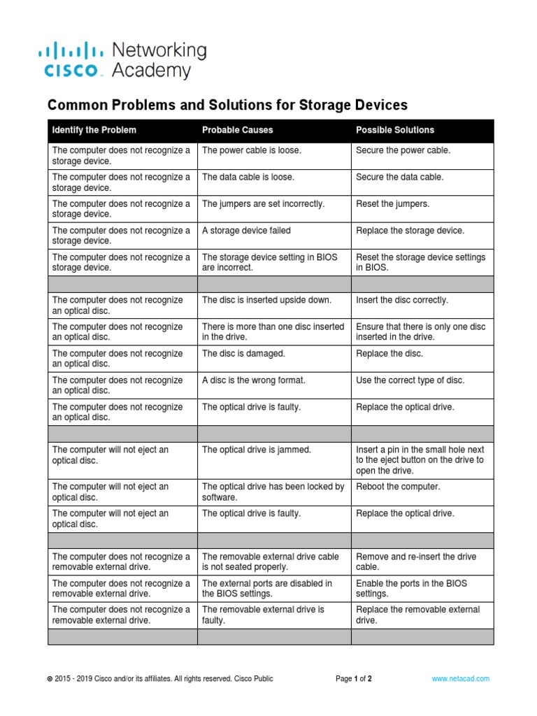 4.2.2.2 Common Problems and Solutions For Storage Devices | PDF | Usb ...