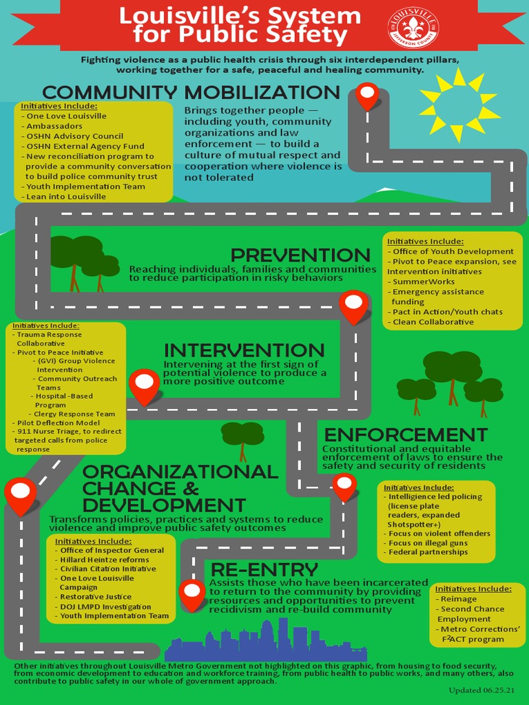 Reimagining Public Safety | PDF | Violence | Police