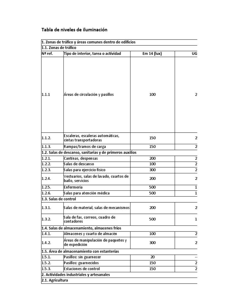 Niveles de Iluminación según UNE-EN 12464-1 | PDF | Lentes | Grabado