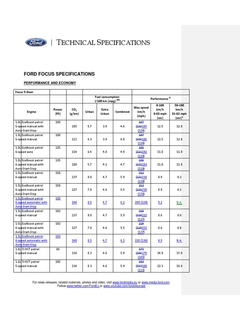 Echnical Pecifications: Ford Focus Specifications | PDF | Fuel Economy ...