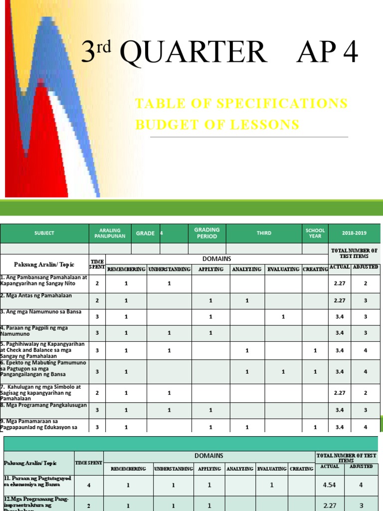 3rd Quarter AP 4 | PDF