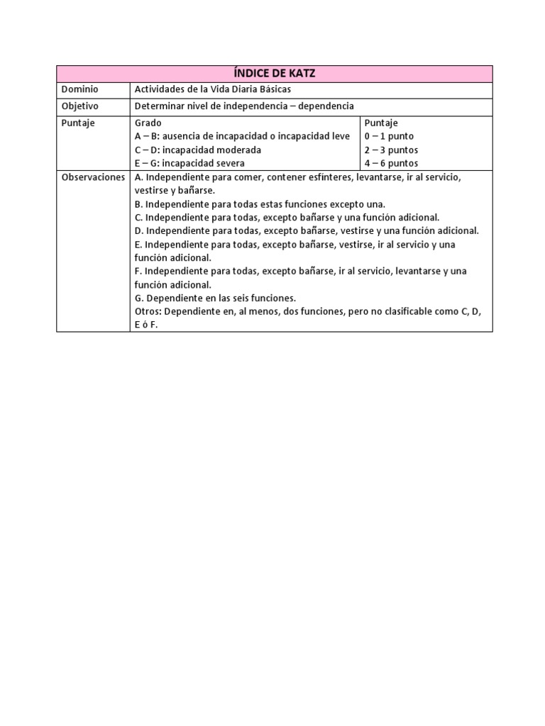 ÍNDICE DE KATZ Completo | PDF | Médico de atención primaria | Bienestar