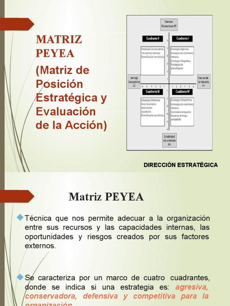 Clase 13 Matriz PEYEA | PDF | Producto (Negocio) | Mercado (economía)
