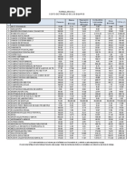 Listado de Items | PDF | Materiales de construcción | edificio