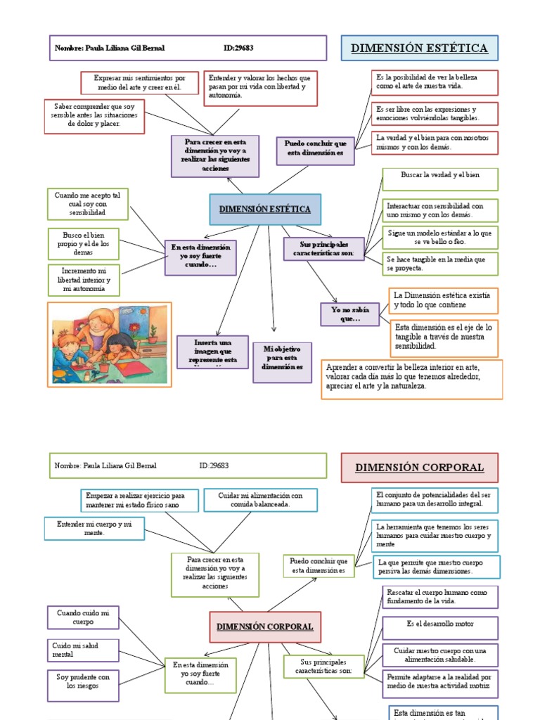 Dimensión Corporal | PDF | Estética | Mente