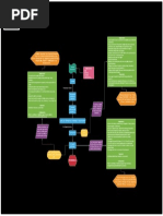 Nephrolithiasis Concept Map | PDF | Medical Specialties | Causes Of Death