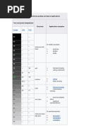 Astm D3363-22 | PDF | Hardness | Coating