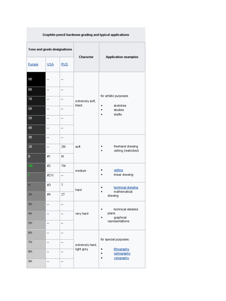 Graphite Pencil Grading: Understanding the Relationship Between ...