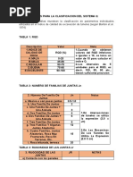 Tablas Q Barton | PDF | Roca (geología) | Mecánica de sólidos