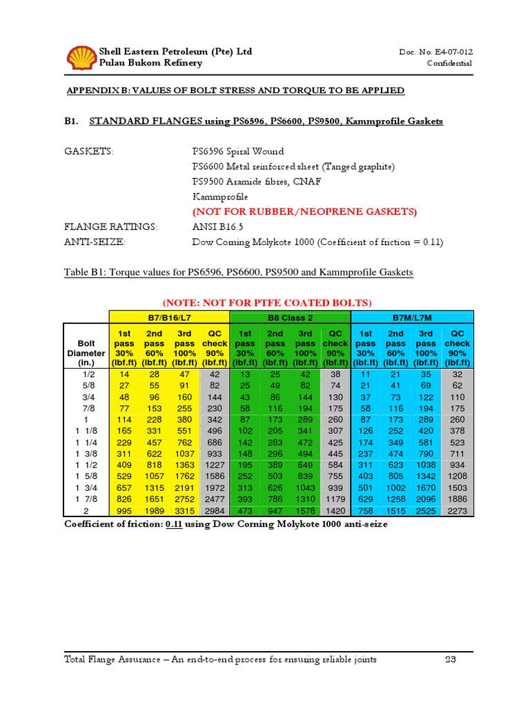 Torque Values | PDF | Industrial Processes | Mechanical Engineering