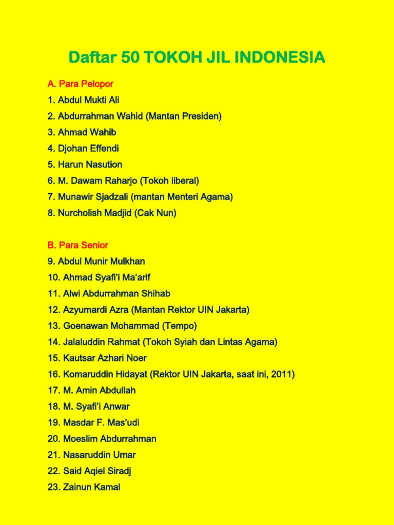 Daftar 50 Tokoh Jil Indonesia | PDF
