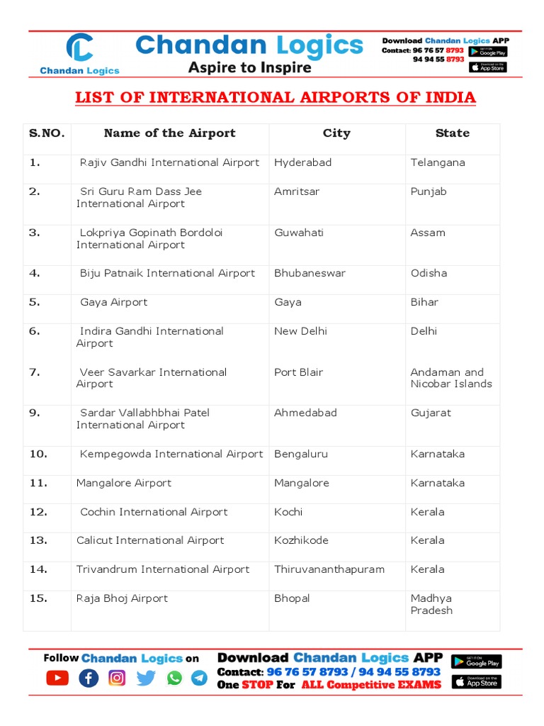 List of International Airports of India | PDF