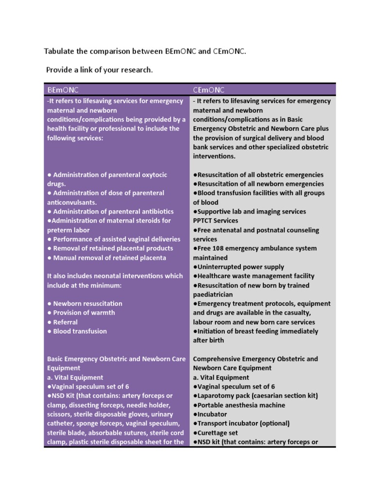 BEmONC and CEmONC | PDF | Maternal Health | Childbirth