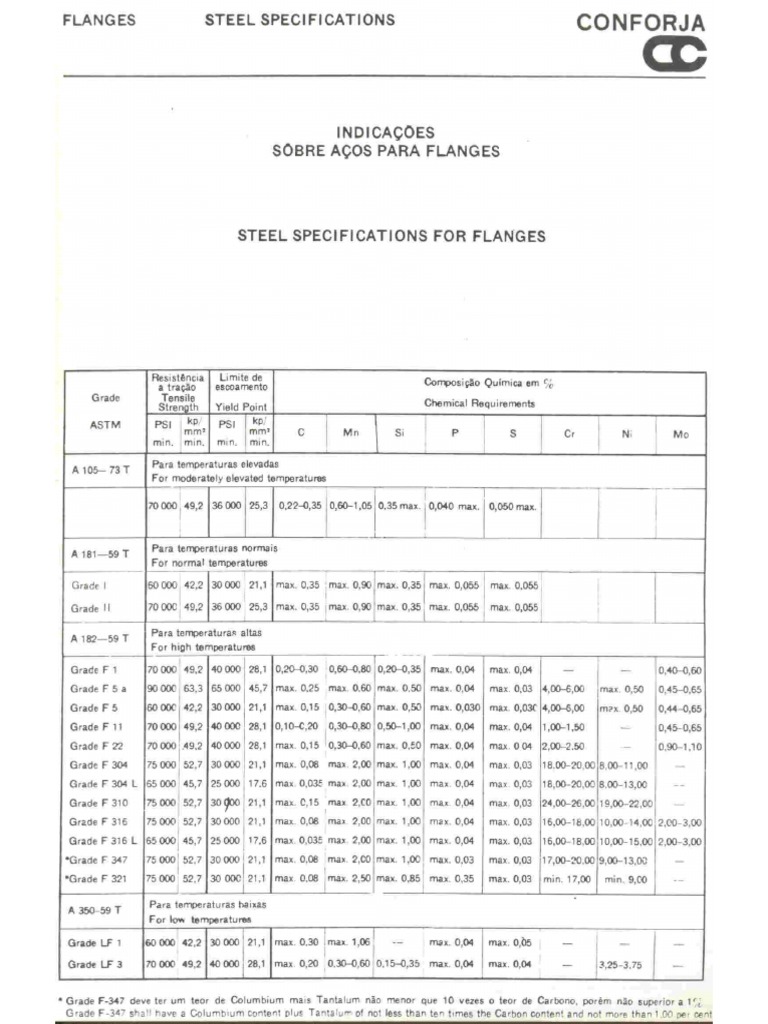 Catálogo Tubos Conforja | PDF