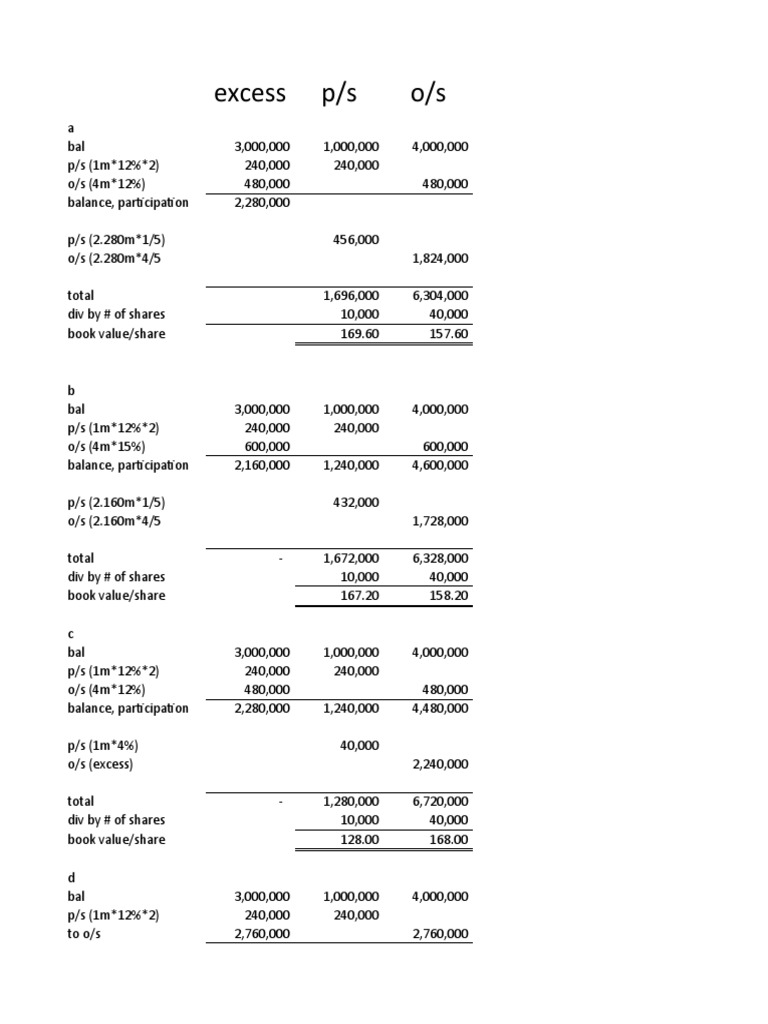 INTACC | PDF | Book Value | Securities (Finance)