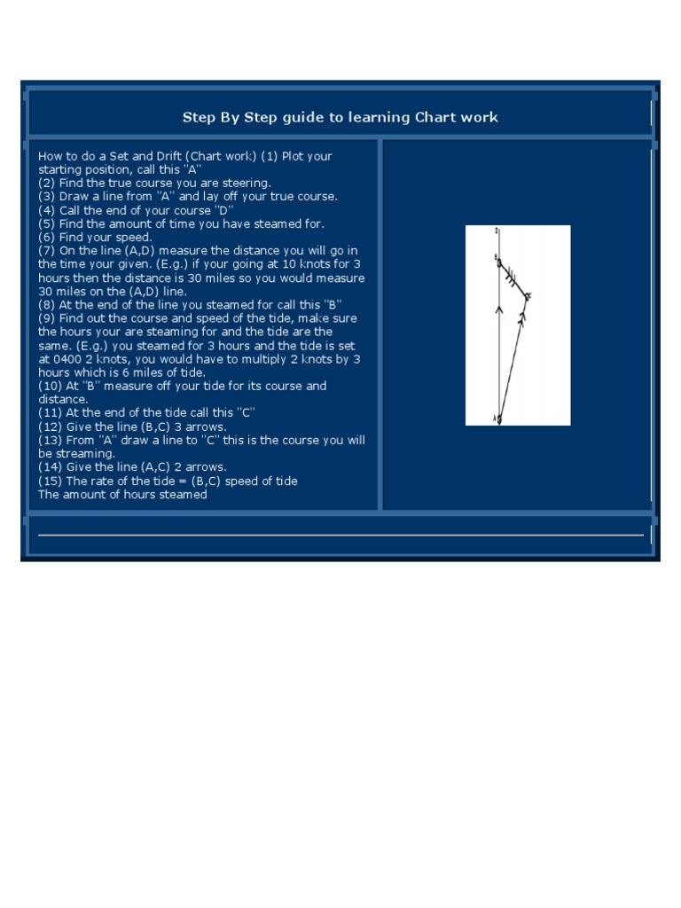 Chart Work: A Step-by-Step Guide | PDF | Tide | Angle