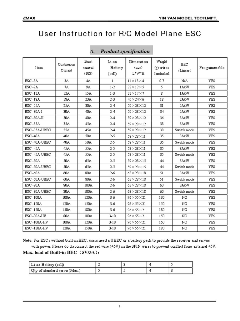 EMAX ESC User Manual and Calibration Guide | PDF | Reference Range | Brake