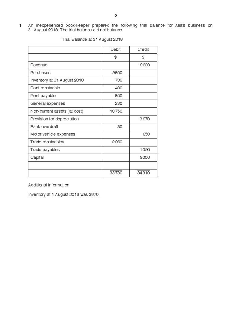 Correcting Trial Balance & Account Prep | PDF | Debits And Credits ...
