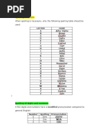 Phonetic Alphabet and Numbers With Pronunciation | PDF