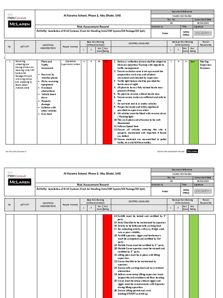 Risk Assessment For Installation of HVAC Systems (RA34) | PDF | Crane ...
