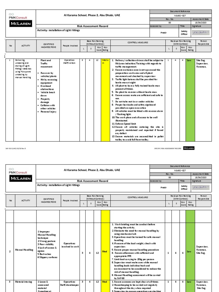 Risk Assessment For Installation of Light Fittings | PDF | Ladder ...