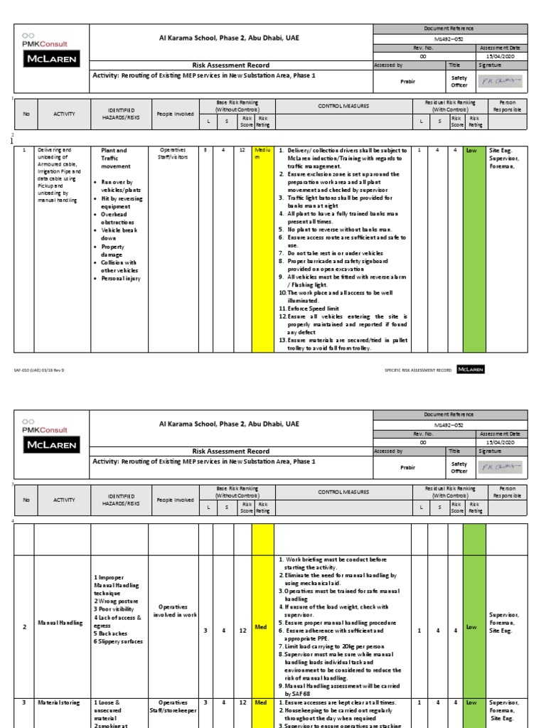 Risk Assessment For Rerouting of MEP Services in New Substation, Phase ...