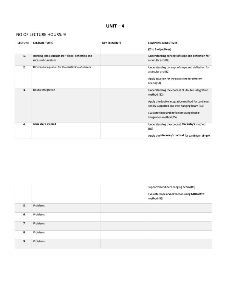 Macaulay's Method | PDF | Bending | Beam (Structure)