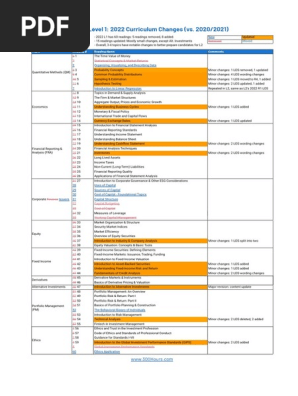 CFA Curriculum Changes 2024: A Solid Summary 300Hours, 56% OFF
