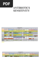 Antibiotic Sensitivity | PDF