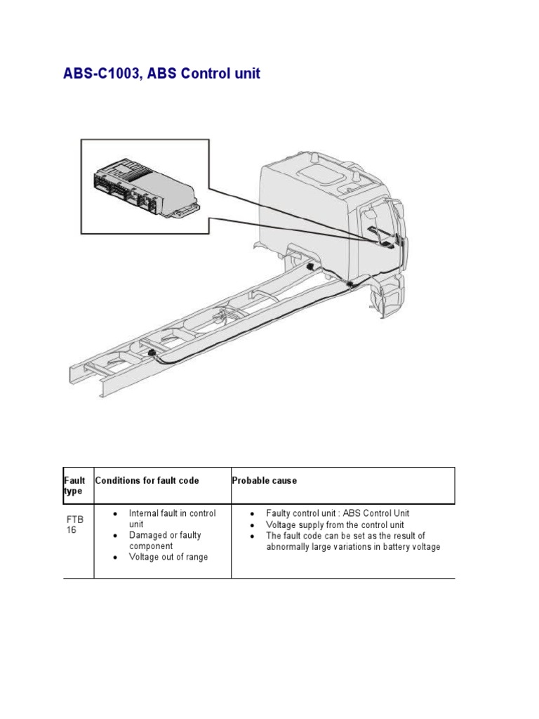 ABS Fault Codes and Diagnoses | PDF | Computer Science | Electricity