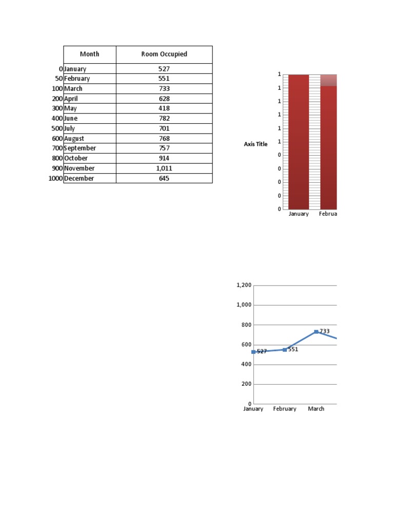 Monthly Room Occupancy Data Analysis | PDF